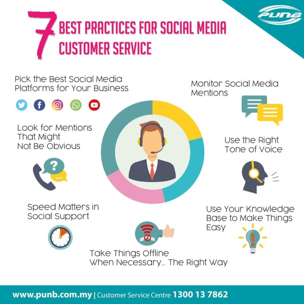 7 Best Practices For Social Media – Customer Service – PUNB